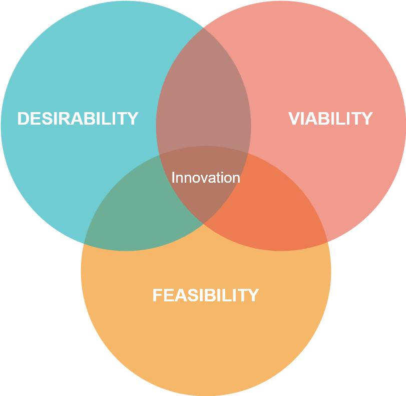 What is Design Thinking - Debuggers Hub