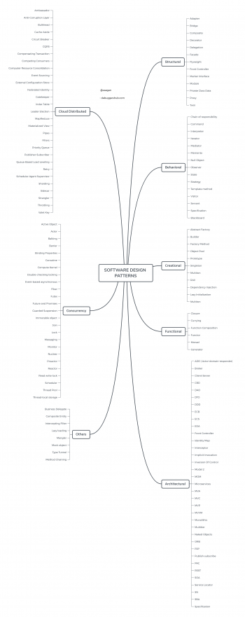 Software Design Patterns Debuggers Hub 6139